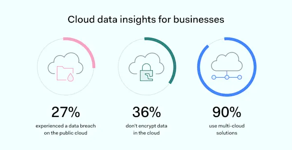 Building a Winning Enterprise Cloud Strategy | NordLayer Blog
