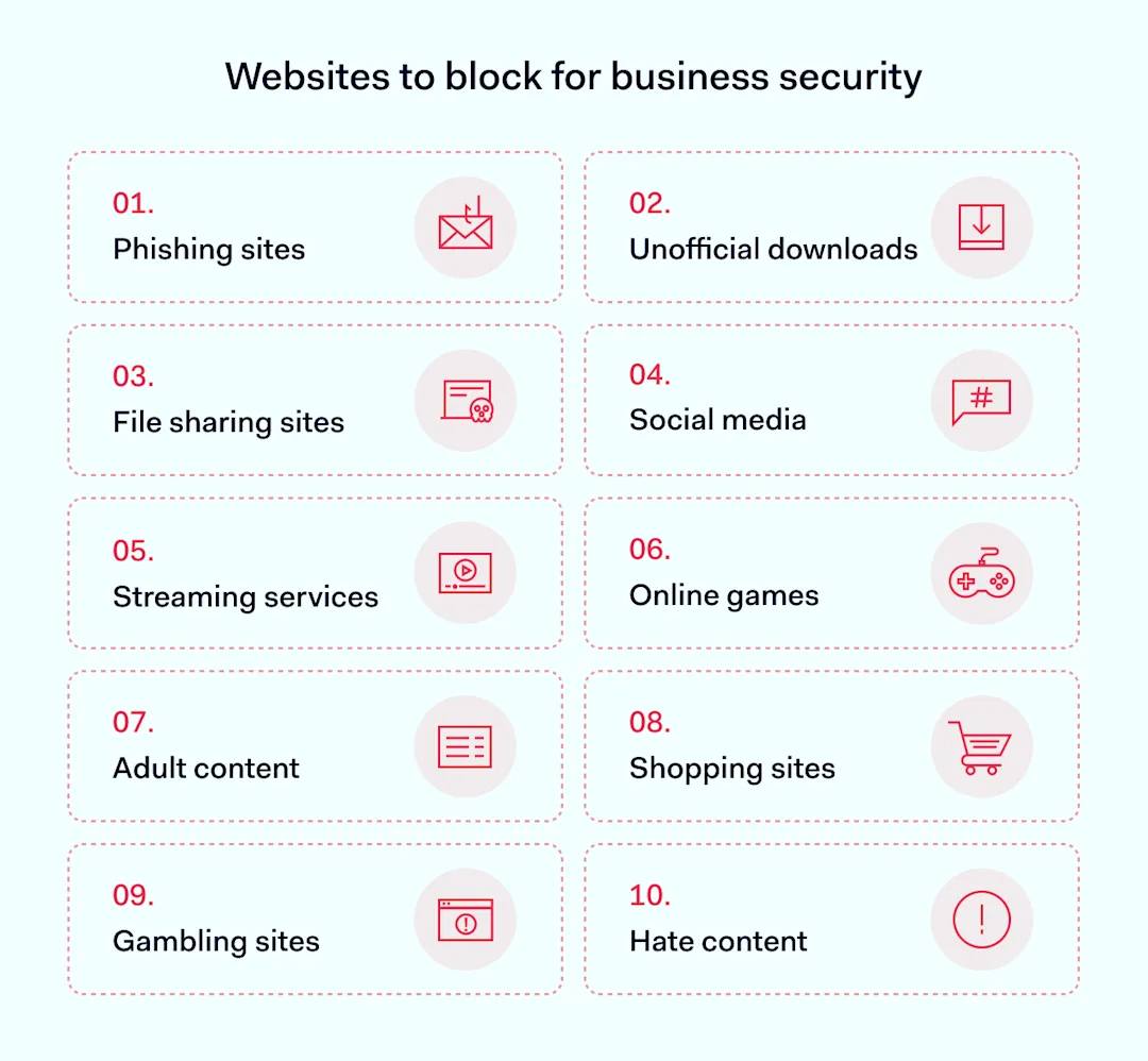 How to Block Access to Websites in a Workplace | NordLayer