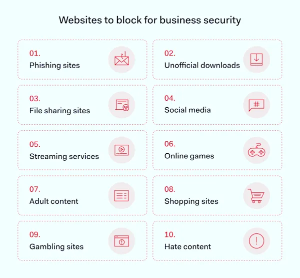 How to Block Access to Websites in a Workplace | NordLayer