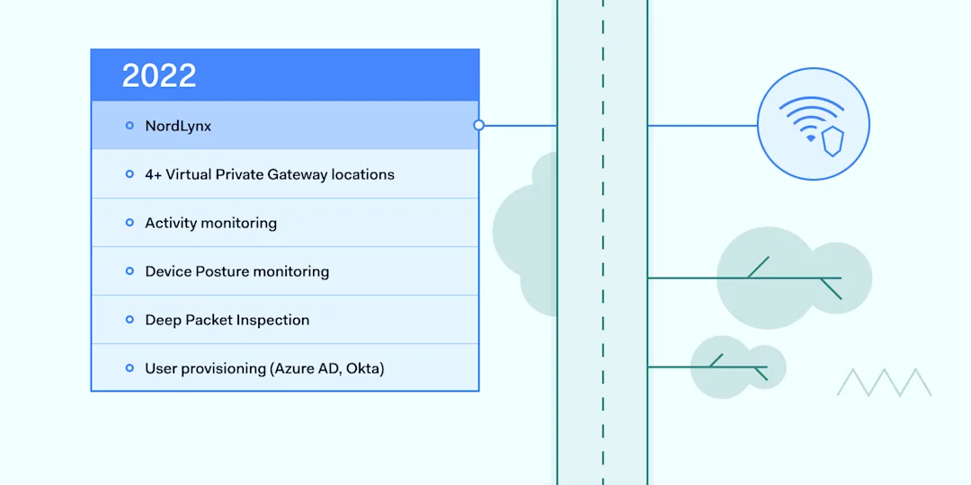 Nordlayers Evolution Enhancing Network Security Nordlayer Blog