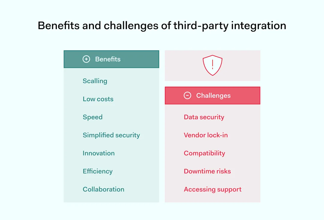 How to Access Third-Party Resources in Cloud Environments | NordLayer Blog