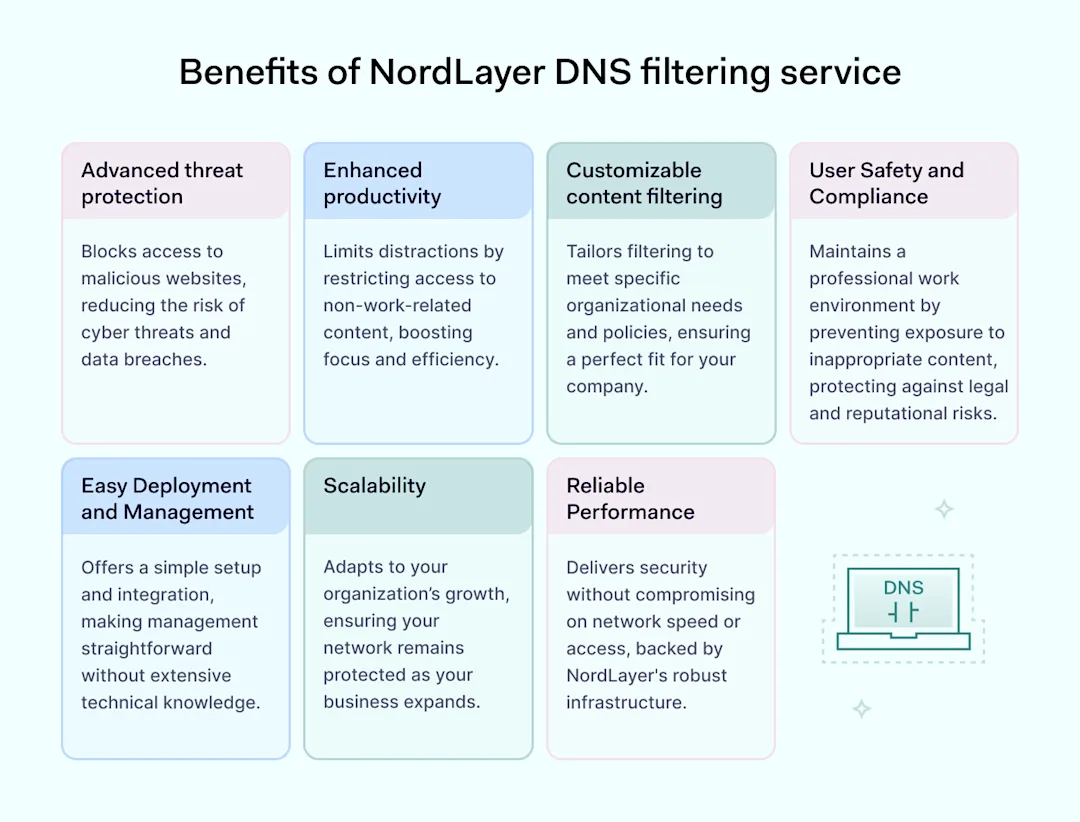 Content Filtering with DNS Category blocking | NordLayer