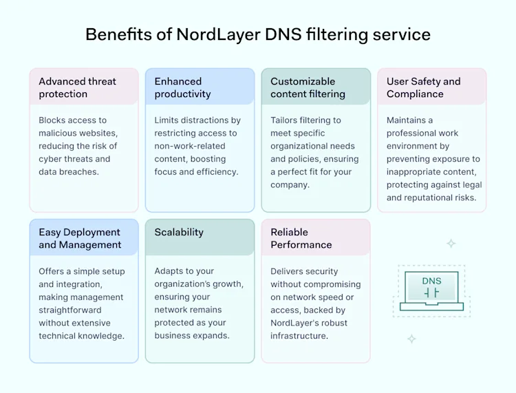 Content Filtering with DNS Category blocking | NordLayer