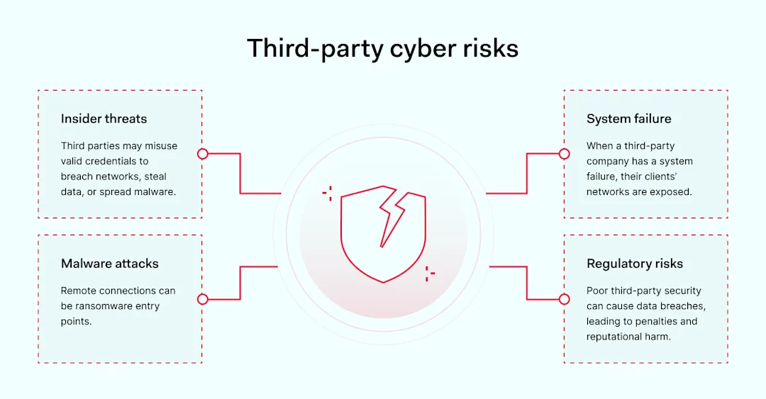 Navigating Third-party Remote Access: A Comprehensive Guide | NordLayer ...