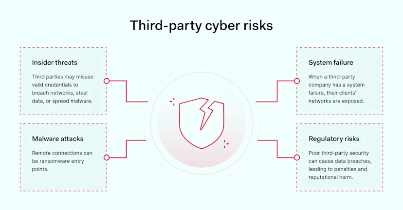 Navigating Third-party Remote Access: A Comprehensive Guide | NordLayer Blog