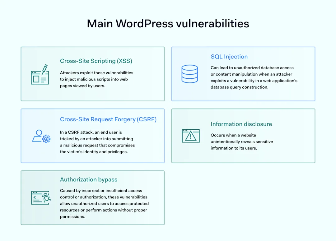 Guide to WordPress Security Best Practices | NordLayer Blog