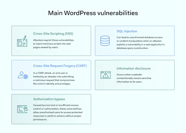 Guide to WordPress Security Best Practices | NordLayer Blog