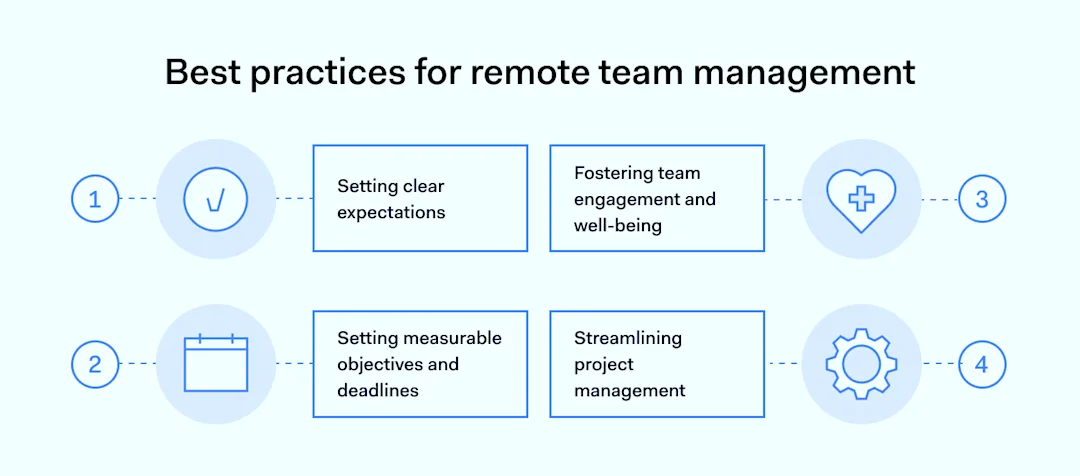 Best Practices for Improving IT Support for Remote Workers | NordLayer Blog