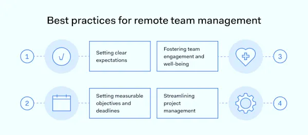 Best Practices for Improving IT Support for Remote Workers | NordLayer Blog