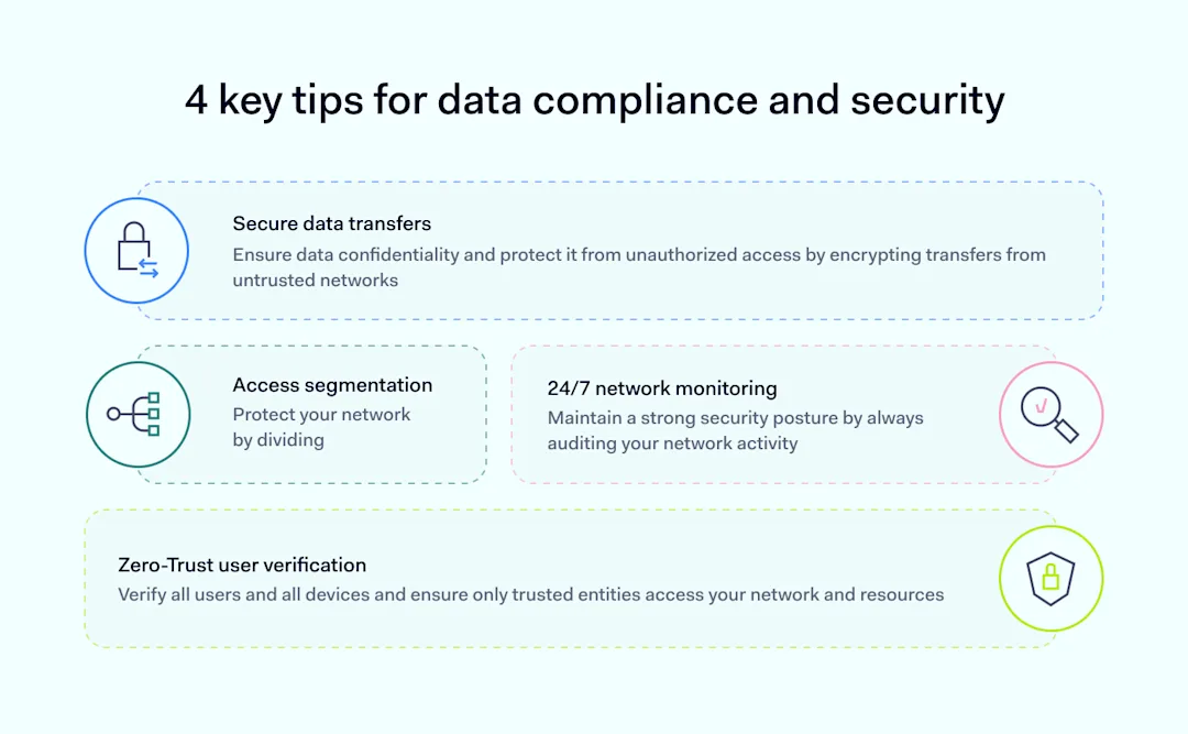 NordLayer use case: cybersecurity compliance | NordLayer Blog