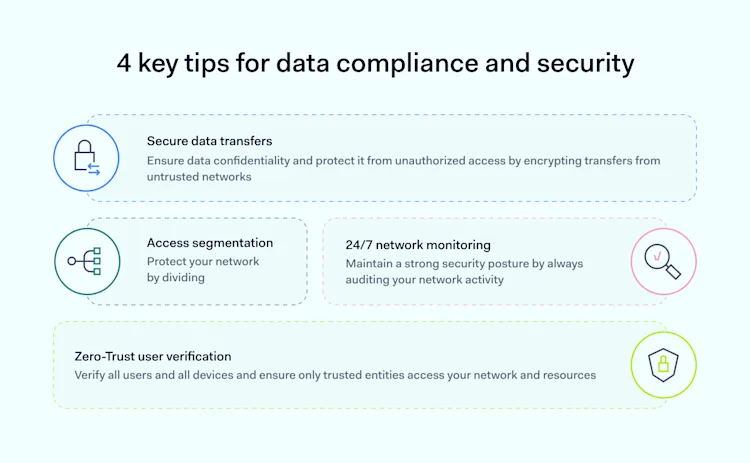 NordLayer use case: cybersecurity compliance | NordLayer Blog