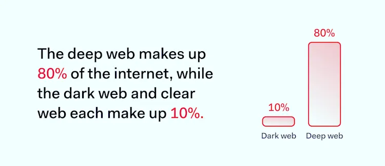 Dark Web Insights for Business Protection | NordLayer