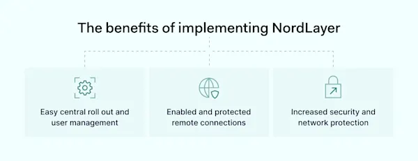 ROCKEN x NordLayer: sensitive data protection against threats