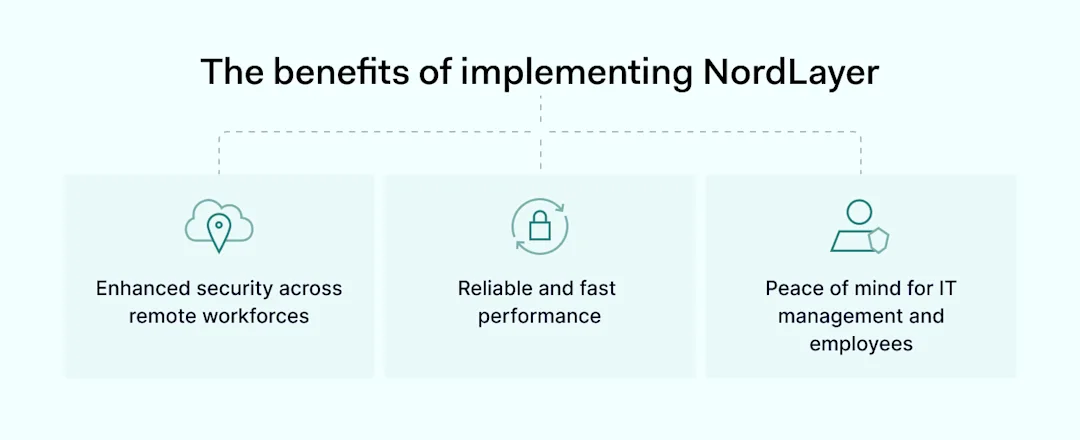 VIAS3D x NordLayer: ensure flexibility and security for remote work