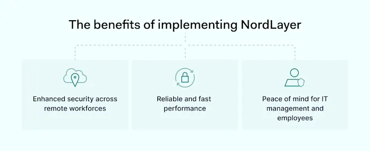 VIAS3D x NordLayer: ensure flexibility and security for remote work