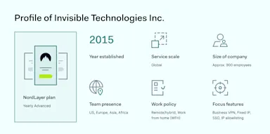 Invisible Technologies Inc. x NordLayer: team segmentation
