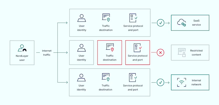 5 Key Benefits of Using a Cloud Firewall | NordLayer