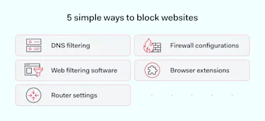 How to Block Access to Websites in a Workplace | NordLayer