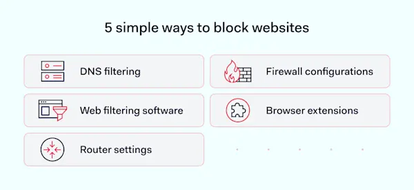 How to Block Access to Websites in a Workplace | NordLayer