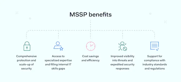 What Is A Managed Security Service Provider (MSSP)? | NordLayer