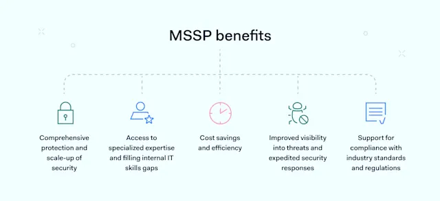 What Is A Managed Security Service Provider (MSSP)? | NordLayer