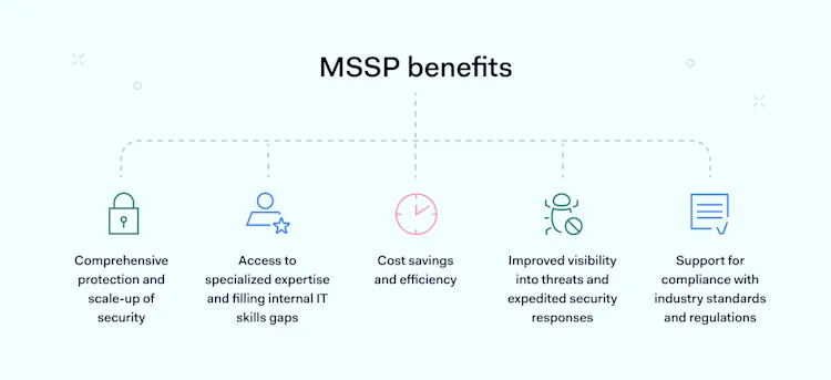 What Is A Managed Security Service Provider (MSSP)? | NordLayer