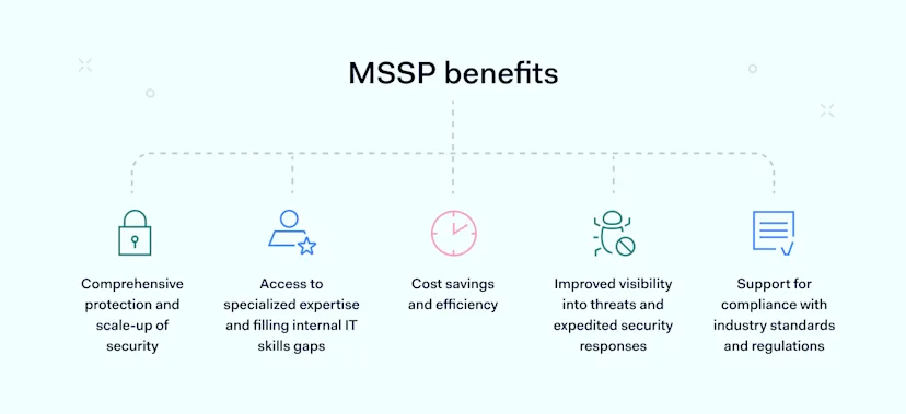 What Is A Managed Security Service Provider (MSSP)? | NordLayer