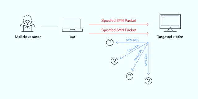 How to Prevent DDoS Attacks: 10 Key Strategies | NordLayer