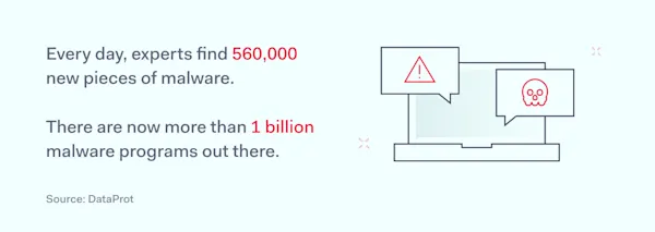 Unauthorized Access: How to Prevent It & Protect Your Data