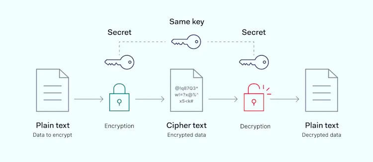 How to Encrypt Internet Connection: A Guide for Your Business | NordLayer
