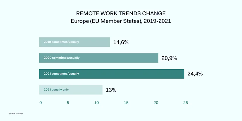 Home is the new office: remote work trends in 2024 | NordLayer