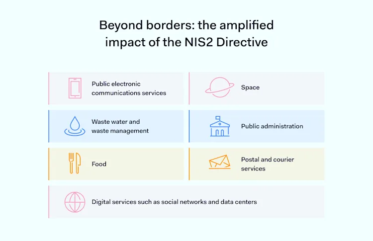 Evolution of European cyber law: the NIS2 Directive | NordLayer Blog