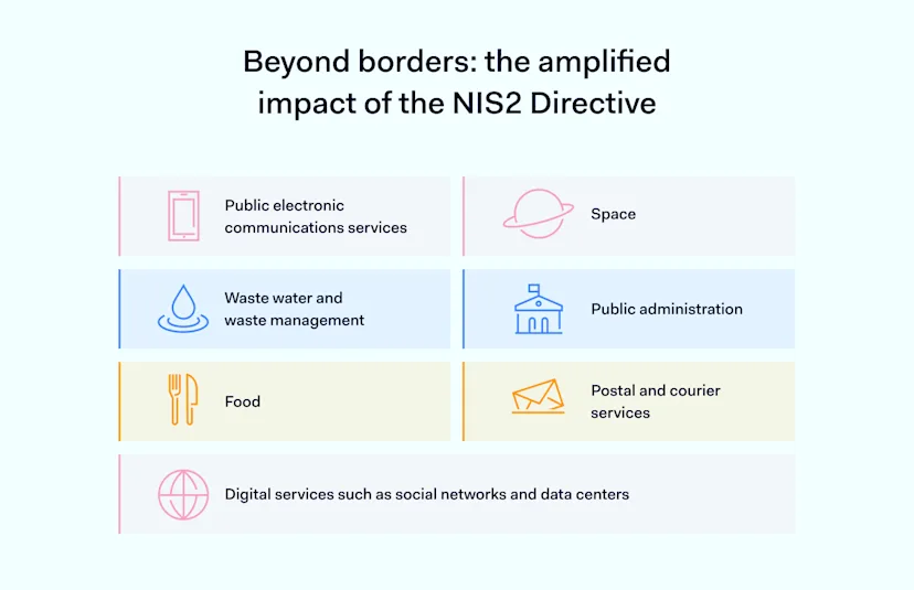 Evolution of European cyber law: the NIS2 Directive | NordLayer Blog