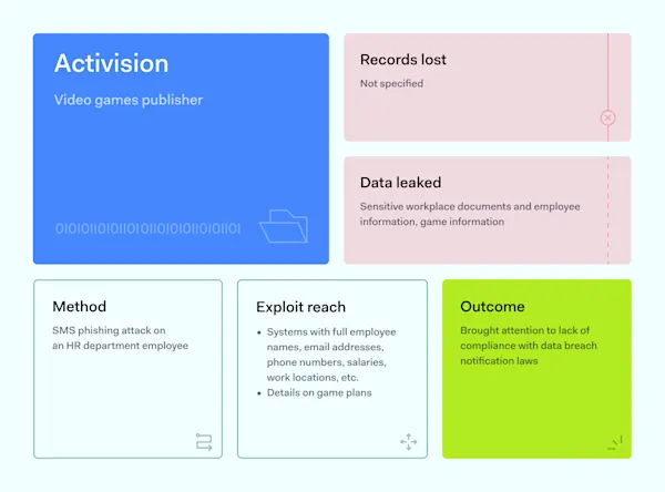 12 most significant 2023 data breaches | NordLayer Blog