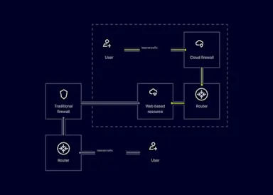NordLayer features in review: Cloud Firewall | NordLayer Blog