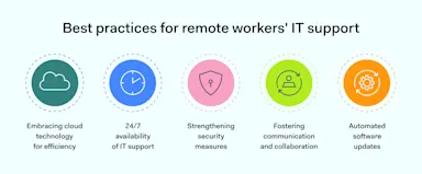 Best Practices for Improving IT Support for Remote Workers | NordLayer Blog