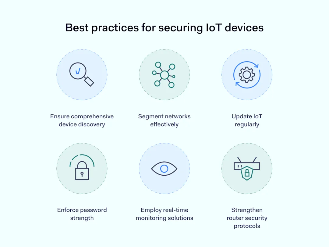 Securing IoT Devices: Risks and Best Practices for Businesses