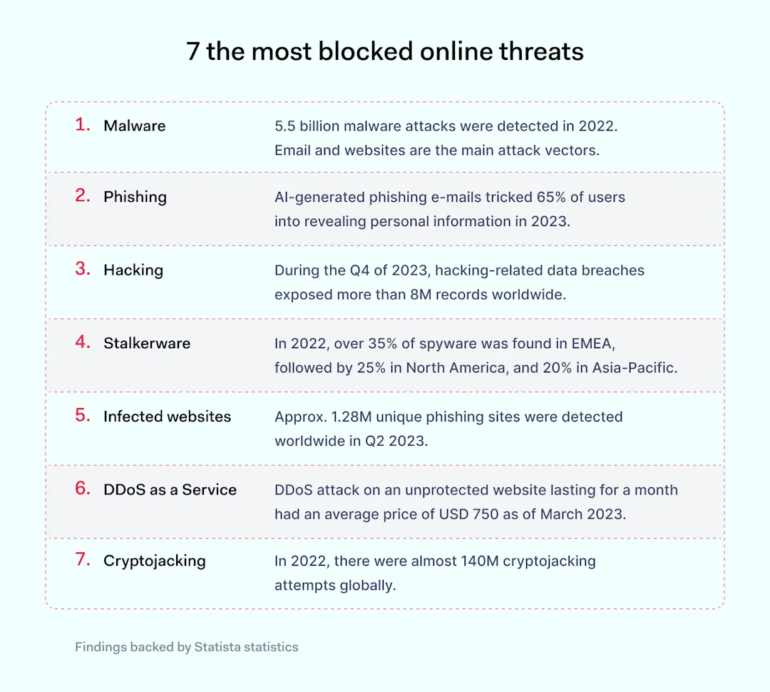 Content Filtering with DNS Category blocking | NordLayer