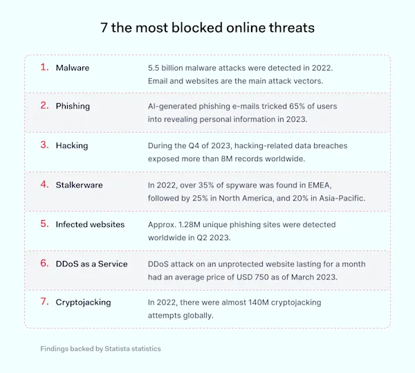 Content Filtering with DNS Category blocking | NordLayer