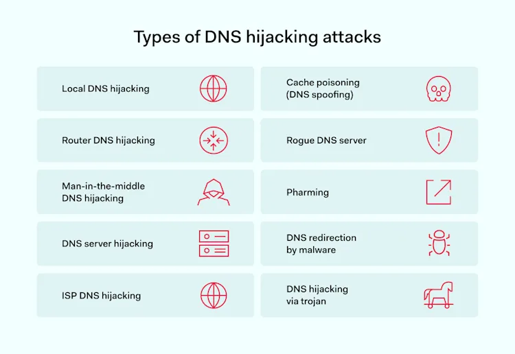 DNS Hijacking: How to Detect and Prevent It | NordLayer