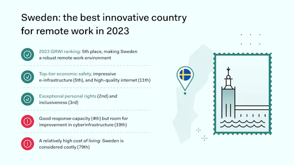 Top 5 innovative countries for remote work in 2023 | NordLayer Blog