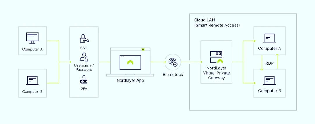VNC vs RDP: Which Remote Desktop Solution to Choose