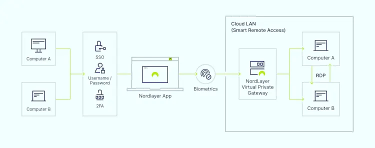 VNC vs RDP: Which Remote Desktop Solution to Choose