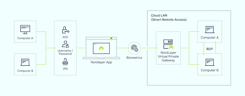 VNC vs RDP: Which Remote Desktop Solution to Choose