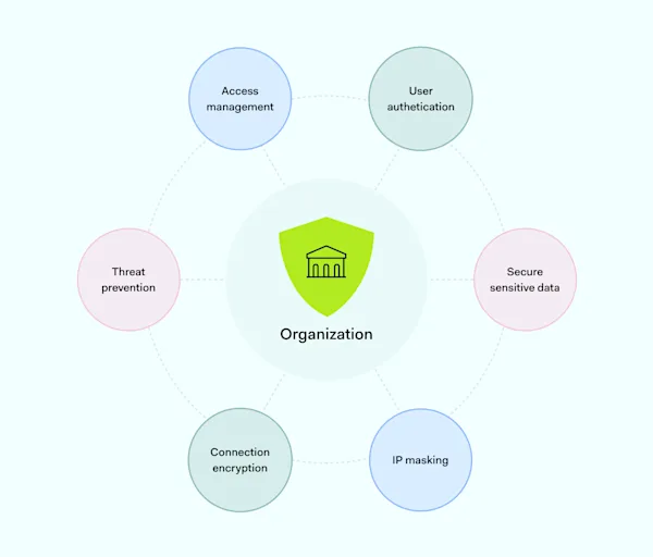 ROCKEN x NordLayer: sensitive data protection against threats