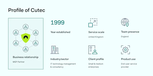Cutec x NordLayer: security mindset for SMB success | NordLayer Blog