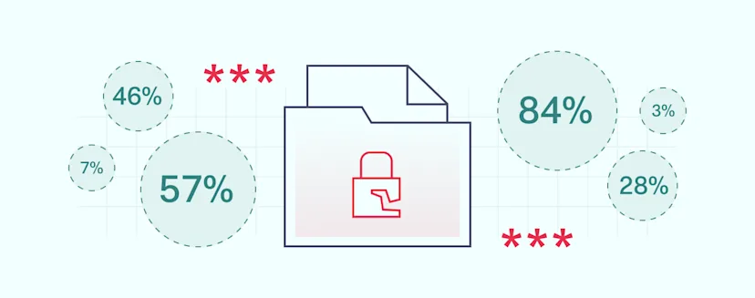 Must-know Cybersecurity Statistics of 2022 | NordLayer Blog