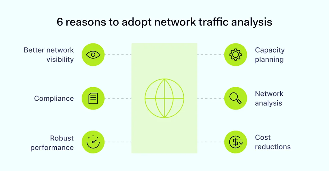 How To Analyze Network Traffic A Step By Step Guide