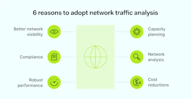How to Analyze Network Traffic: A Step-by-Step Guide