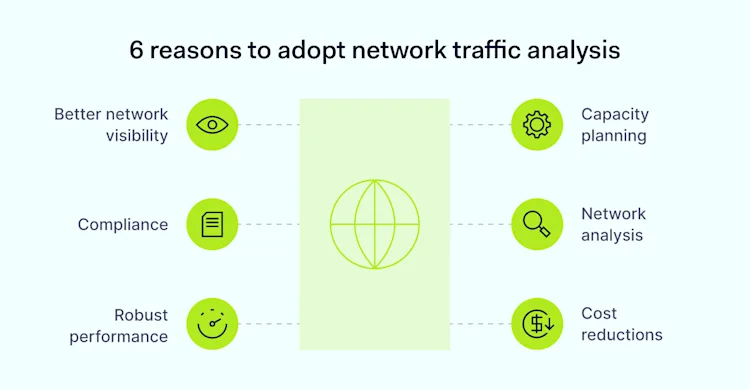 How to Analyze Network Traffic: A Step-by-Step Guide